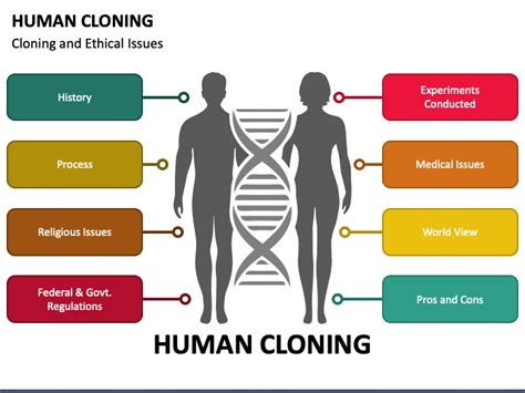 Download Human Cloning Biology Investigatory Project Pdf Class 12