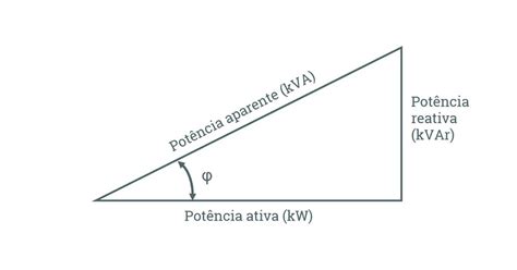 tudo que você precisa saber sobre correção de fator de potência abb