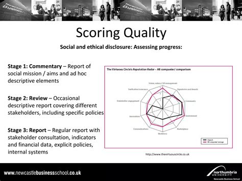 Lecture 10 Good And Bad Csr A Critical Perspective Ppt