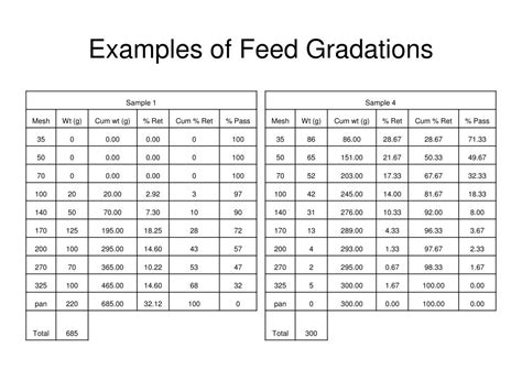 ppt an introduction to basic hydrocyclone operation powerpoint