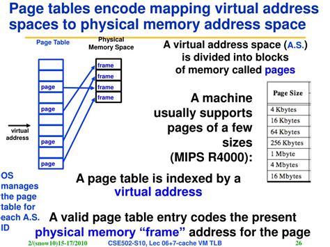 Ppt Cse Graduate Computer Architecture Lec Memory Hierarchy