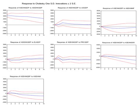 Impulse Response For Equation Download Scientific Diagram