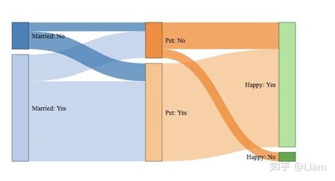 R How To Create The Data Needed For Sankey Diagram 知乎