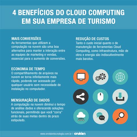 Cloud Computing Computação Na Nuvem Surgimento Características