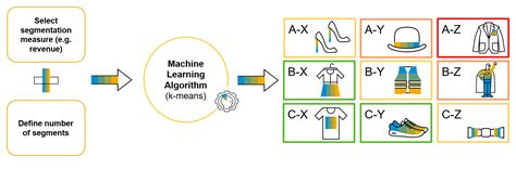unlock your supply chain potential with sap integ sap community