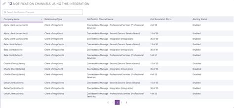 Configure Auvik For Alert Notifications To Connectwise Manage Auvik