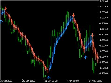 Kt Heiken Ashi Smoothed Mt5 Buy Trading Indicator For Metatrader 5