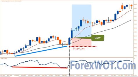 Forex And Stocks “rsi Hidden Divergence” Trading Strategy Forex Online