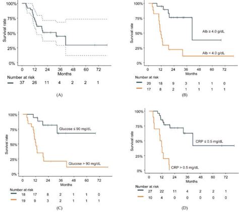 A Standard Lipid Panel Is Insufficient For The Care Of A Patient On A
