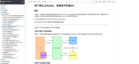 GitHub geekibli java study 个人整理后端技术栈笔记和知识点维护一个Java成长路线