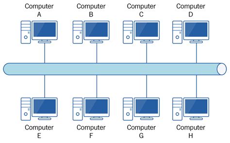Explain Bus Architecture With Diagram Design Talk