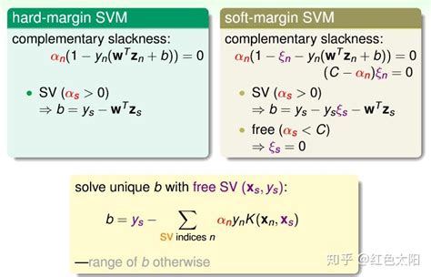 机器学习技法4 （soft margin svm） 知乎