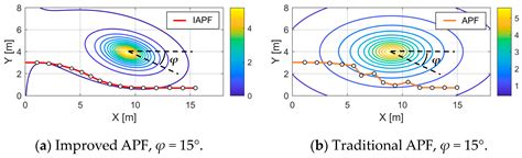 An Efficient Trajectory Planning Approach For Autonomous Ground Vehicles Using Improved