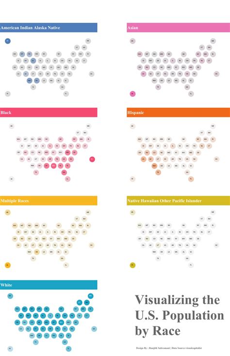 Ranjith Subramani On Linkedin Datafam Makeovermonday Tableau Tableaupublic Datafam