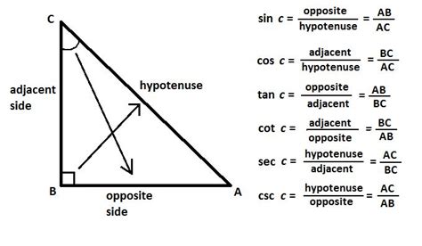 Soh Cah Toa Trigonometry Sms Language Math Questions