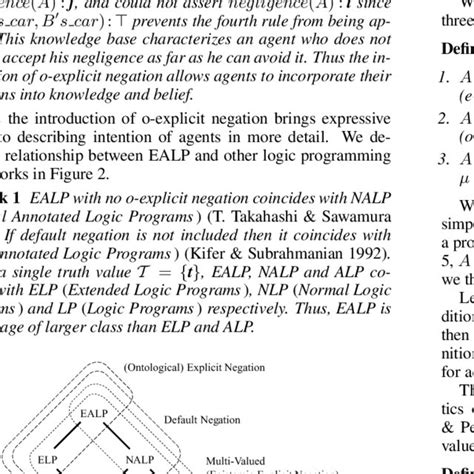 Hierarchy Of Extensions Of Logic Programming According To Different