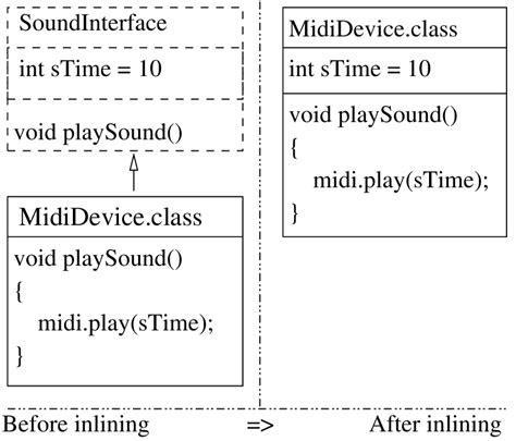 merging an interface to a class download scientific diagram