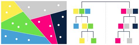 Vector Databases Understanding Knn And Hnsw