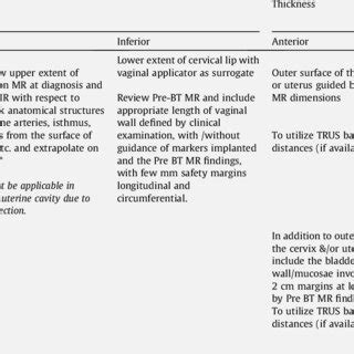 Width Height And Thickness Details For Defining And Delineating Four Download Scientific