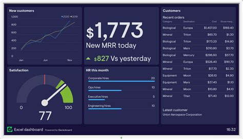 Project Management Dashboard Google Sheets Iweky Riset