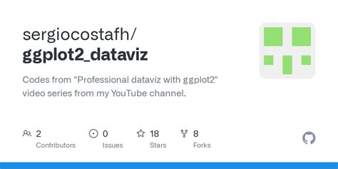 Github Sergiocostafh Ggplot Dataviz Codes From Professional