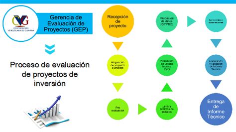 Evaluacin De Proyectos De Inversin