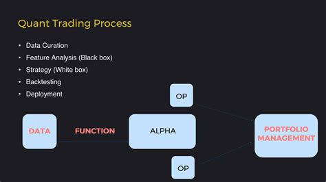 Quant Trading With Artificial Intelligence PPT