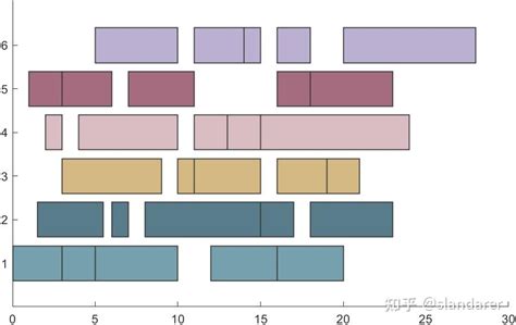 Matlab 如何使用matlab绘制甘特图gantt Chart 知乎