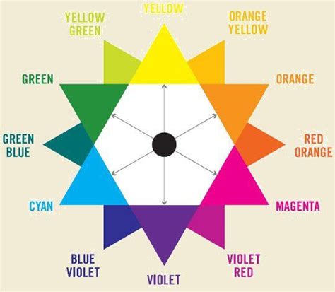 Ostwald Color Star Hair Color Wheel Skin Tone Hair Color Dyed Hair