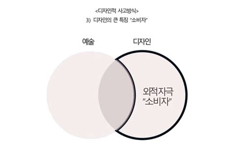 디자인적 사고방식 Ppt
