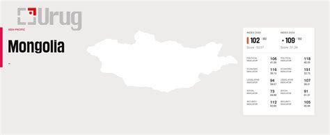 Монгол улс хэвлэлийн эрх чөлөөний индексээрээ 180 орноос 102 т жагсжээ