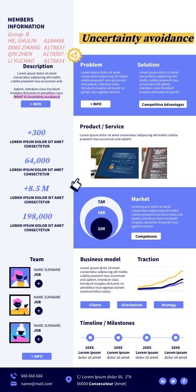 Uncertainty Avoidance Genially