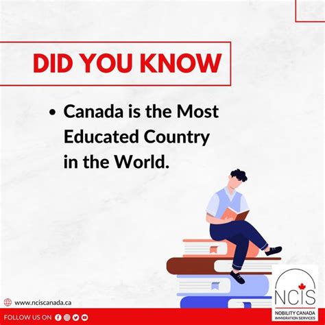 Canada Is The Most Educated Country In The World Education
