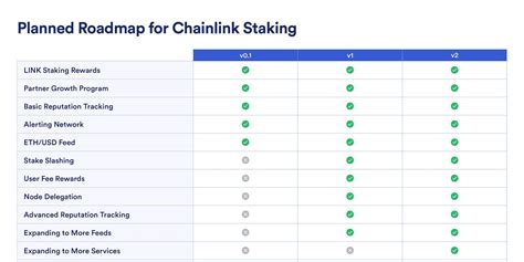 Tokenomics Primer Part 2 Defi Education
