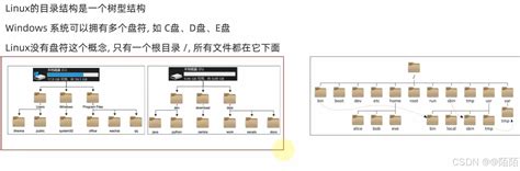 Linux操作 命令行详解linux命令行 Csdn博客