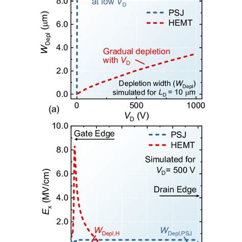 Proposed Dbc Pcb Hybrid Power Module Structure For Lateral Gan Ehemt