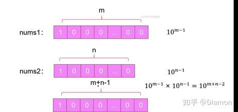 数学问题 字符串相乘 知乎