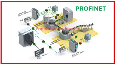 How To Design A Profinet Network Instrumentation And Control Engineering