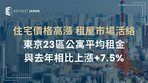 日本租屋市場活絡：東京23區公寓大廈平均月租金上漲年增加75 Keyvest Japan丰睿日本不動產公司｜日本東京不動產投資專家