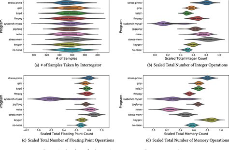 Figure 9 From Classifying Co Resident Computer Programs Using