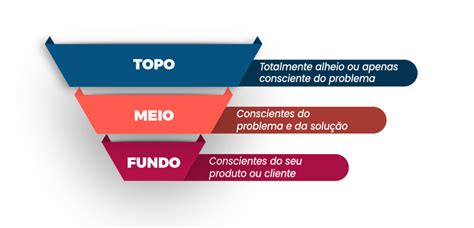 GUIA Funil de Vendas o que é quais as etapas e como fazer