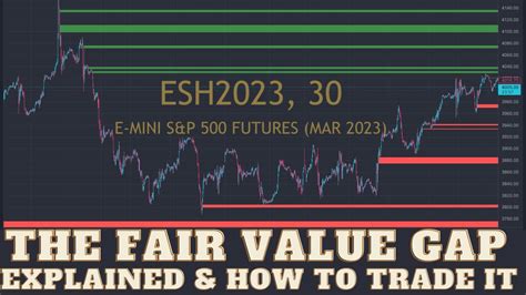 Understanding The Fair Value Gap A Beginners Guide To Day Trading