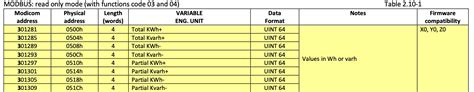 Modbus TCP With Uint64 T Type Answer Programming Arduino Forum