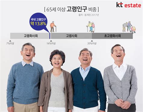 고령화사회 3곳 중 1곳은 1인가구 1boon