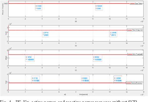 Figure 3 From Power Factor Improvement By Shunt Capacitor Bank At 33 Kv Busbar In A Distribution