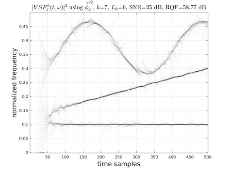 啁啾率和瞬时频率估计:递归垂直同步压缩的应用(matlab代码实现) Csdn博客 啁啾率和瞬时频率估计:递归垂直同步压缩的应用(matlab代码实现) Csdn博客