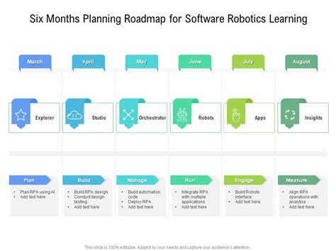 Six Months Planning Roadmap For Software Robotics Learning Infographics
