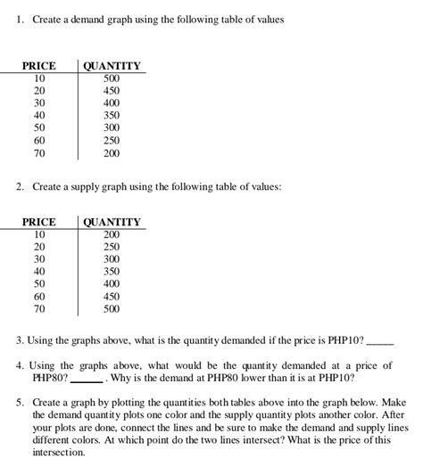 1 Create A Demand Graph Using The Following StudyX