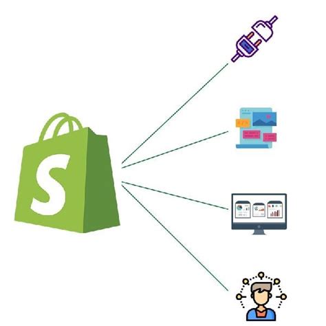 Shopify Software Development At Best Price In Mohali Id 5395512
