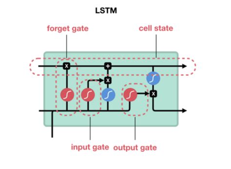 Leemeng 進入 Nlp 世界的最佳橋樑：寫給所有人的自然語言處理與深度學習入門指南